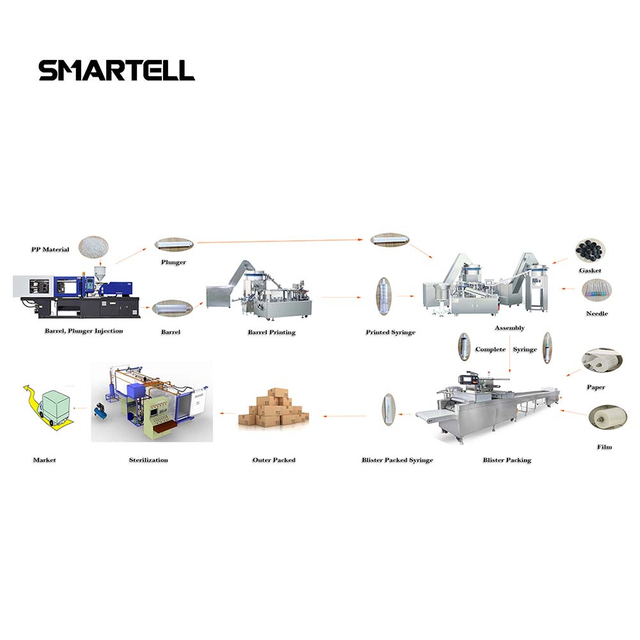 Syringe machine, infusion set machine, iv set machine - SMARTELL